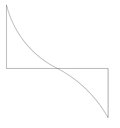 Draw the shear diagram. | Homework.Study.com