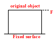 Explain longitudinal, volume and shearing strain. | Homework.Study.com