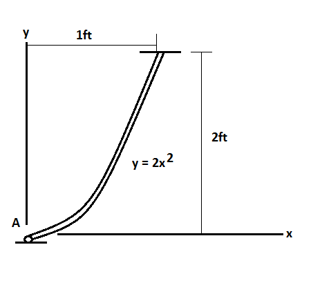 Locate the center of gravity of the homogeneous rod. If the rod has a ...