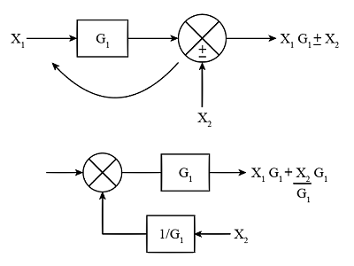 Reduce the block to a single block | Homework.Study.com