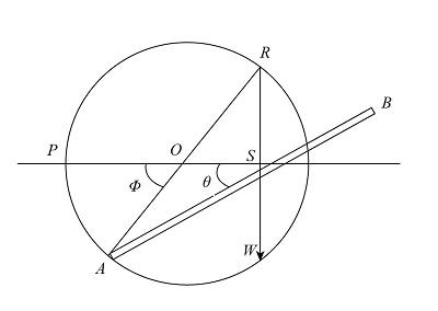A uniform rod AB of length 3r remains in equilibrium on hemispherical ...