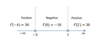 For the function f ( x ) = 2 x 3 + 6 x 2 18 x 130 , find the critical ...