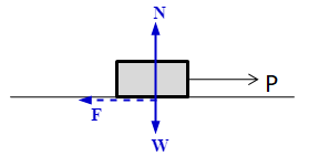 A 100 Ib block rests on a horizontal floor. The coefficients of ...