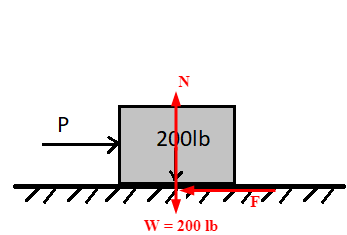 Determine the force P, necessary to cause the block shown to begin to ...
