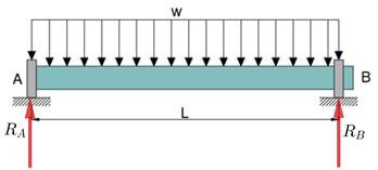 The shaft is supported by a thrust bearing at A and a journal bearing ...