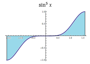 Evaluate the integral: integral_-pi/2^pi/2 sin^5 x dx. | Homework.Study.com
