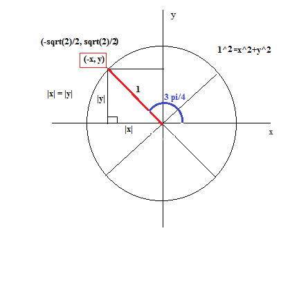 Find the values of \cos(\frac{3\pi}{4}) and \sin(\frac{3\pi}{4}) by ...