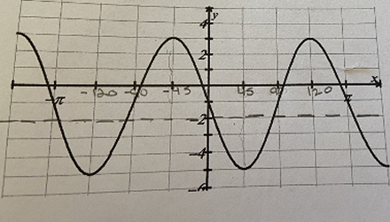 Determine a sine equation and a cosine equation to represent the graph ...
