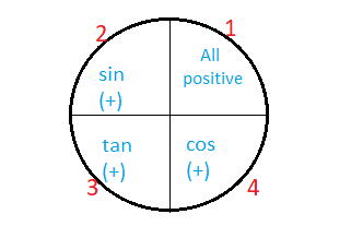 Let sin\ \theta = \frac{2}{5}. Find the exact value of cos \theta ...