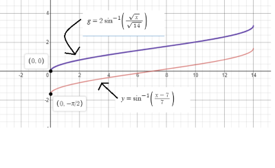 Consider the integral ? 1 ? 14 x ? x 2 d x a. Find the integral by ...