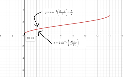 Consider the integral ? 1 ? 14 x ? x 2 d x a. Find the integral by ...