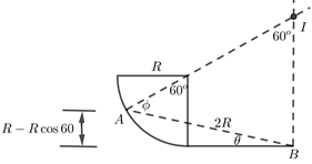 The small sliders A and B are connected by the rigid slender rod. If ...