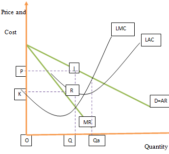 For the next three questions, consider the following graph, which ...