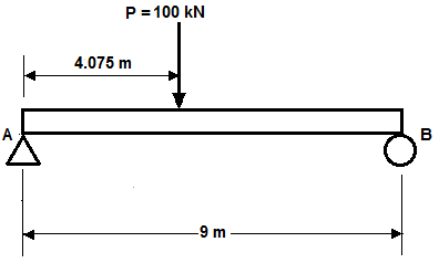 Replace the loading on the beam below with a single point load, placed ...