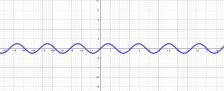 Why does sin x diverge? | Homework.Study.com
