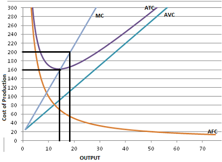 The Sit Company is the member of the chair industry. The price of a ...
