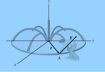 To understand the concept of moment of a force and how to calculate it ...