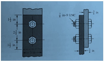 A bolted lap joint using SAE grade 5 bolts and members made of cold ...
