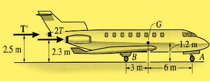 The jet aircraft has a total mass of 22 Mg and a center of mass at G ...