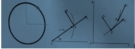 If you are travelling in a perfect circle, what is always true about ...