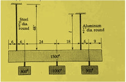 The lower ends of the two hangers were at the same elevation before the ...