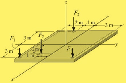 Replace the loading shown by an equivalent single resultant force and ...