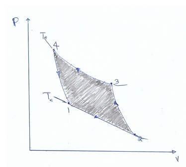 Carnot Cycle Application An ideal gas within a piston-cylinder assembly ...