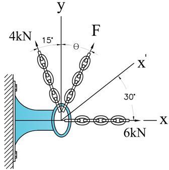 Three forces act on the bracket. Determine the magnitude and direction ...