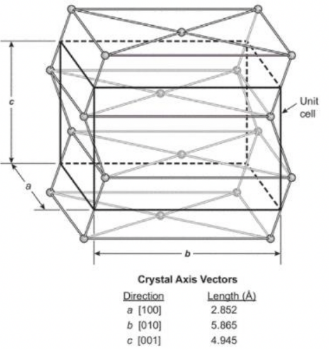 The crystal structure of α-uranium is shown in the sketch below. (a ...