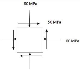 The state of stress at a point is shown on the element. Determine a ...