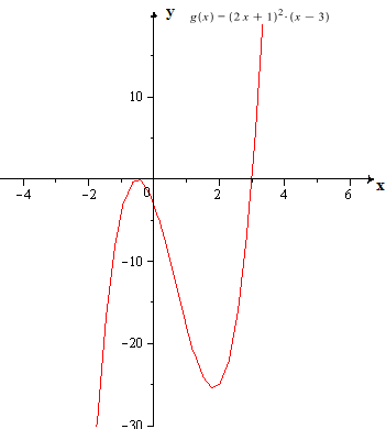 g(x) = (2x + 1)^2(x - 3) Find the real zeros of the given polynomial ...