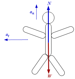 The design of the ski jump shown in the photo requires knowing the type ...
