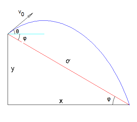 A skier leaves the ramp of a ski jump with a velocity of v = 10.0 m/s ...