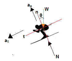 The 60-''kg'' skier passes point ''A'' with a speed of 5 ''m/s ...