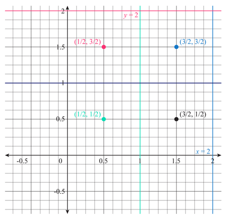 Use the Midpoint Rule for double integrals with m = n = 2 to estimate ...