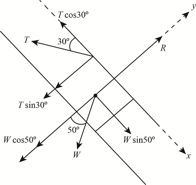 The 80-lb box is held in place on the smooth inclined surface by the ...