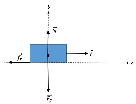 A sled mass of 40 kg is pulled along a snow covered surface. The ...