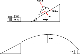 A 95 kg sled with a Xmas gift box of 5 kg pushed up horizontal surface ...