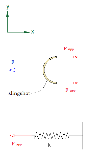 Evil Jungle Prince has created a GIANT slingshot using bungie cords. a ...