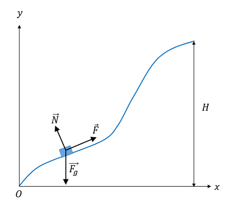 What average mechanical power must a 70.0-\mathrm{kg} mountain climber ...