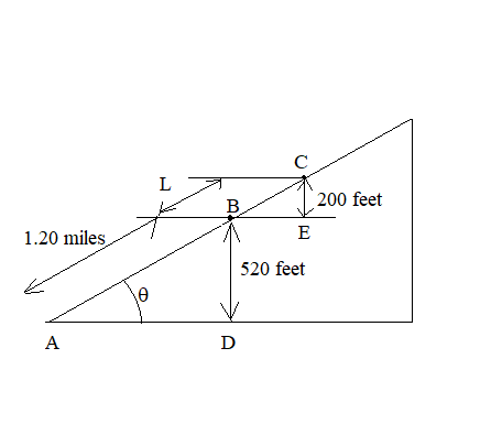 You are driving up a long, inclined road. After 1.20 mi, you notice ...