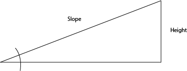 How to find the angle of an inclined plane | Homework.Study.com