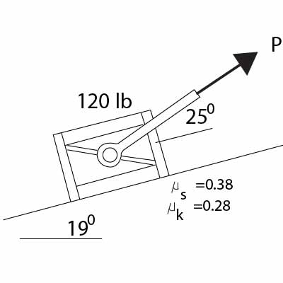 The force P is applied to the 120-lb block when it is at rest ...