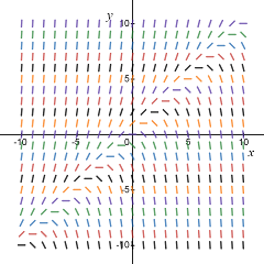 Construct the slope field of y' = y - x. | Homework.Study.com