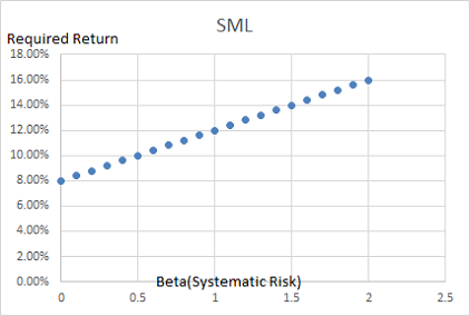 Assume that the risk-free rate, RF, is currently 8%, the market return ...