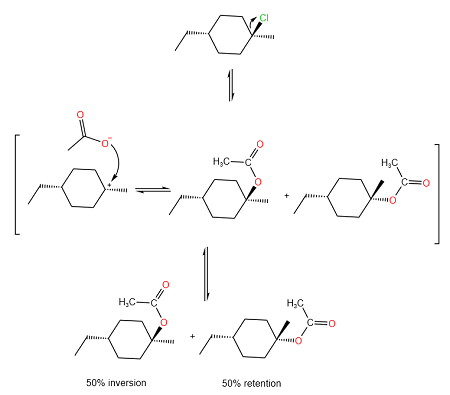 Draw the products of each SN1 reaction and indicate the stereochemistry ...