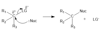 Effect of leaving group on SN2 reactions: Procedure: Take two small ...