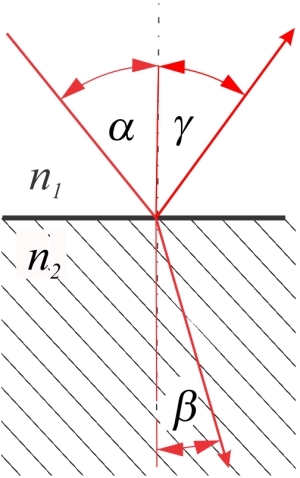 1. Laser light traveling inside a slab of glass of index of refraction ...