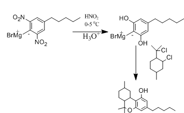 Synthesize the following molecule From anything containing 6 carbons or ...