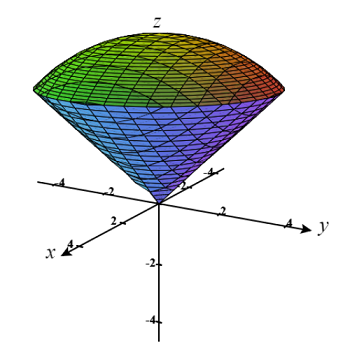 The region is a cone, z=sqrt(x^2+y^2), topped by a sphere of radius 5 ...